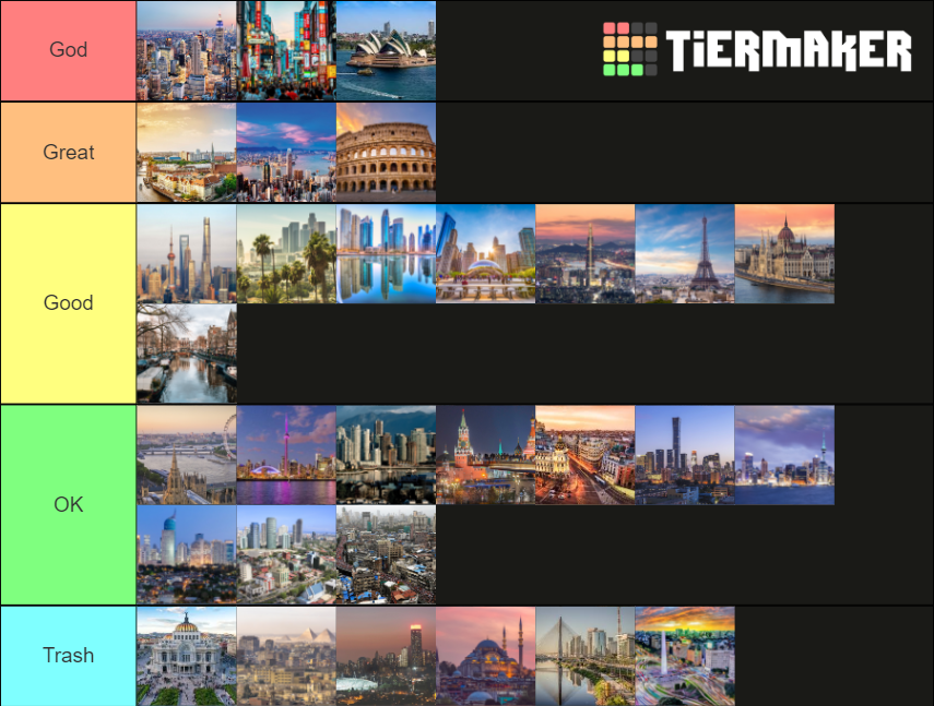 World Cities Tier List (Community Rankings) - TierMaker
