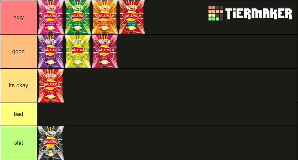 crisp Tier List (Community Rankings) - TierMaker