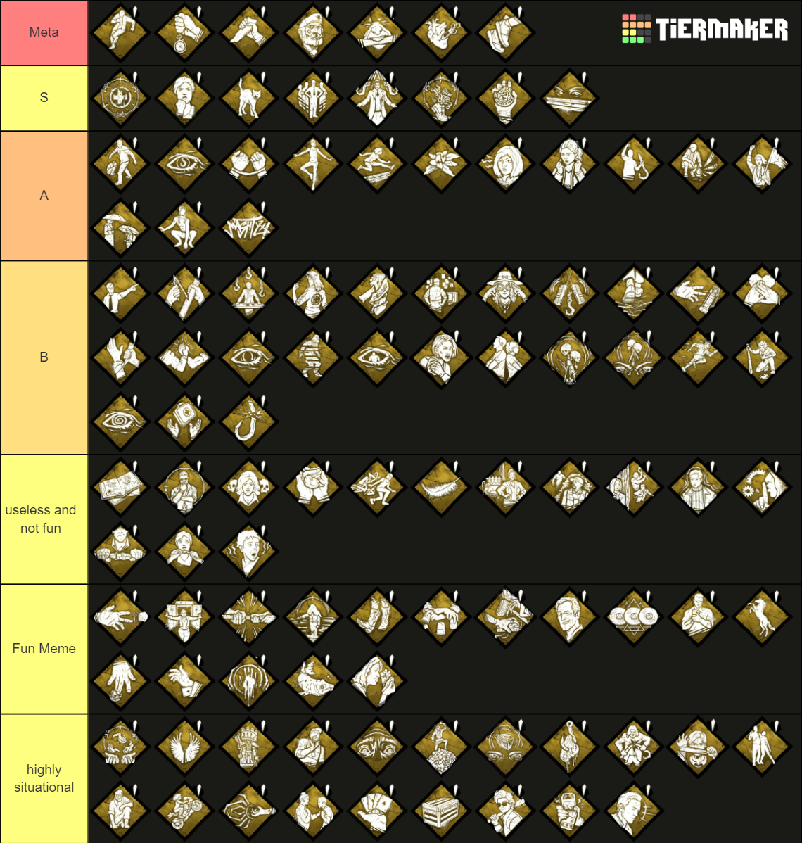 Dead by Daylight all Survivor perks(Inc: Thalita & Renato) Tier List ...