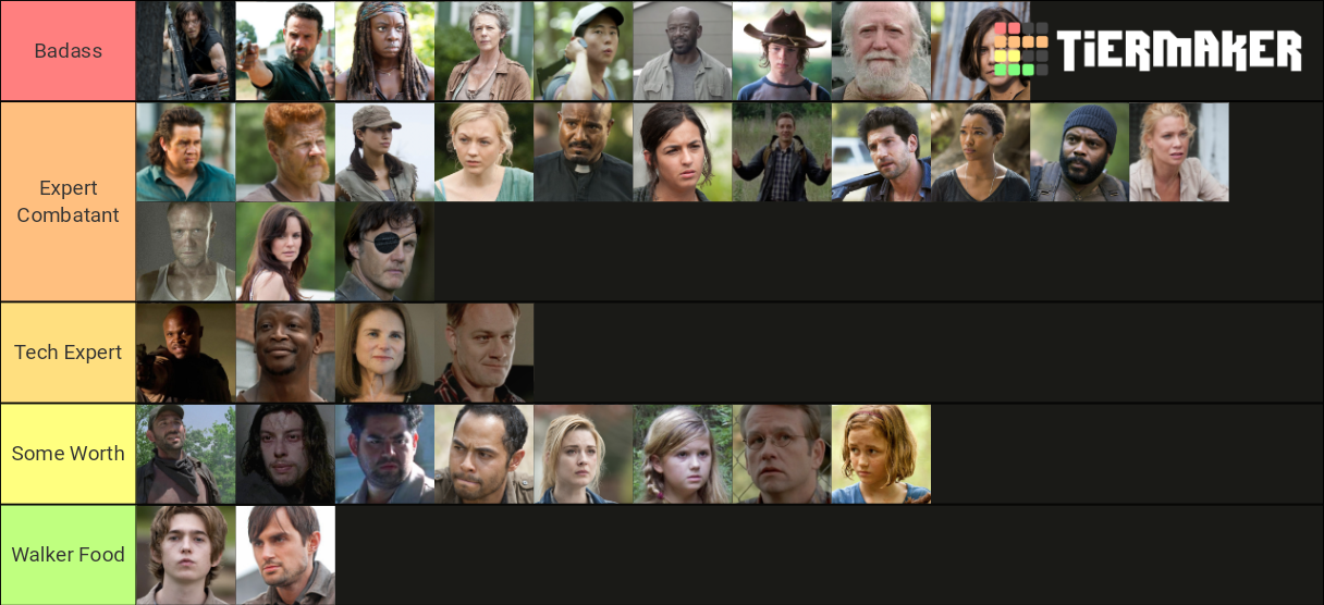 TWD Tier List (Community Rankings) - TierMaker