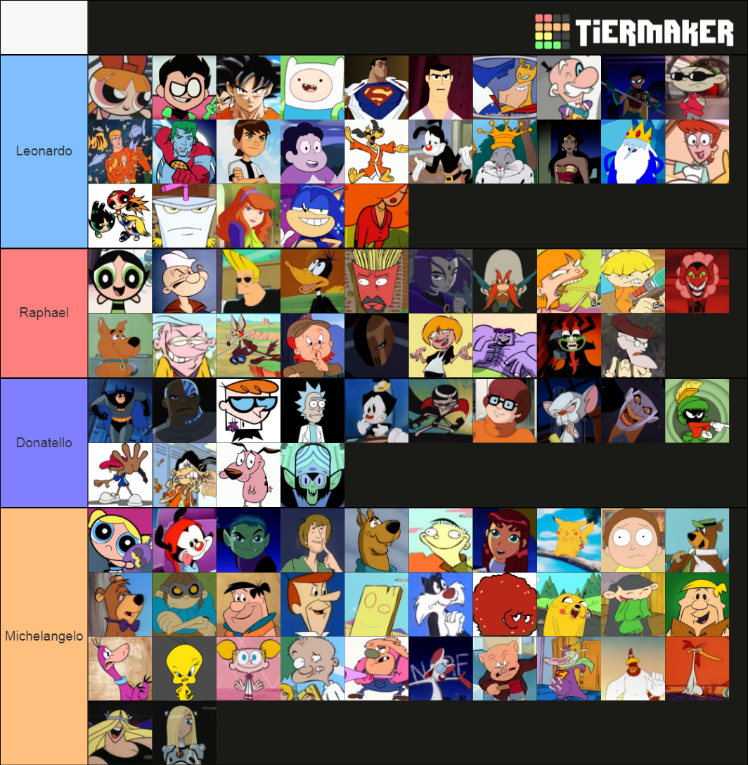 Cartoon Network Characters Tier List (Community Rankings) - TierMaker