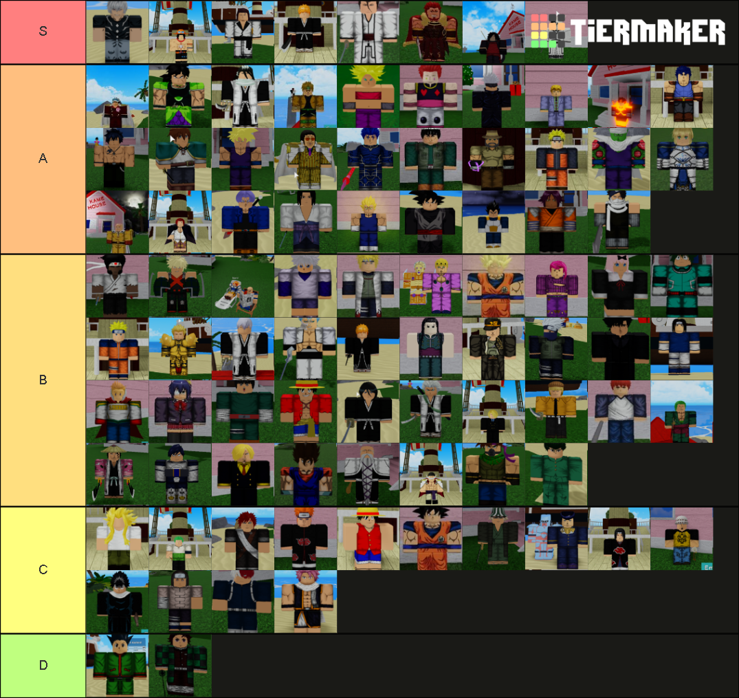 aba P tierlist Tier List (Community Rankings) - TierMaker