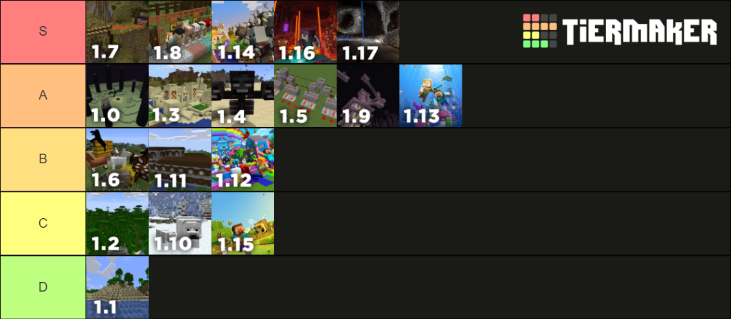Will's Minecraft Updates Tier List (Community Rankings) - TierMaker