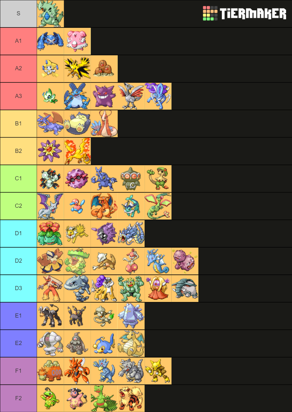 ADV OU Tier List (Community Rankings) - TierMaker