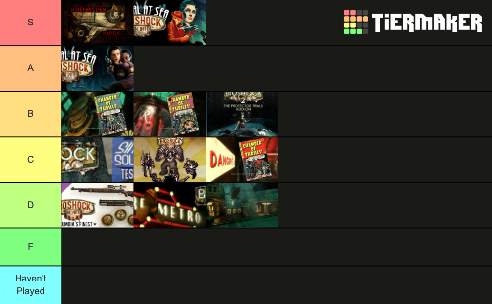 Bioshock DLC/Expansions Tier List (Community Rankings) - TierMaker