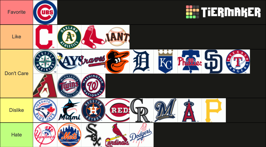 Favorite MLB Teams Tier List (Community Rankings) - TierMaker