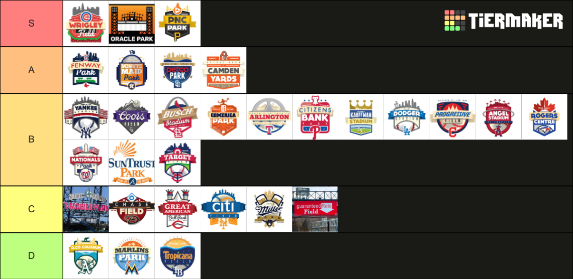 M L B Stadiums tier maker Tier List (Community Rankings) - TierMaker