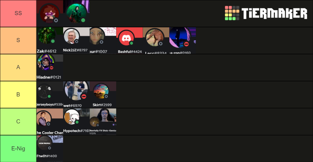 Overall skill level of the Silver Flame Tier List (Community Rankings ...