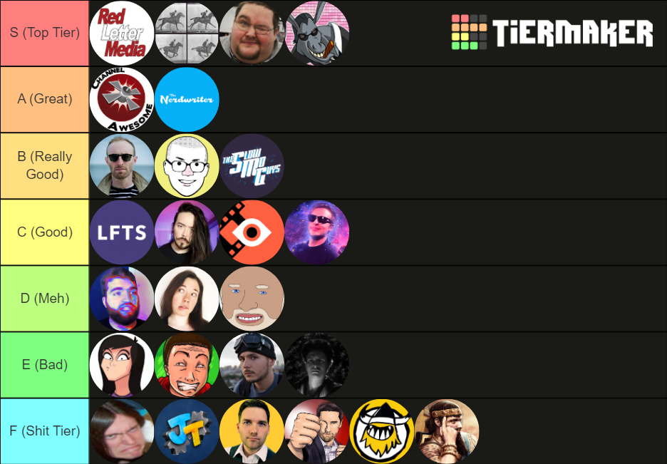 Youtube Tier List (Community Rankings) - TierMaker