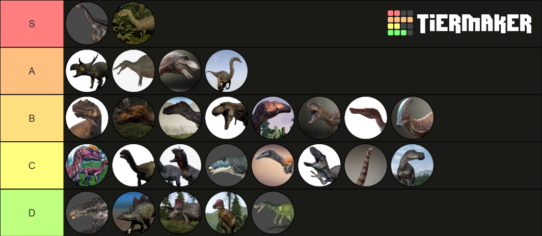 The Isle - Dinosaurs Tier List (Community Rankings) - TierMaker