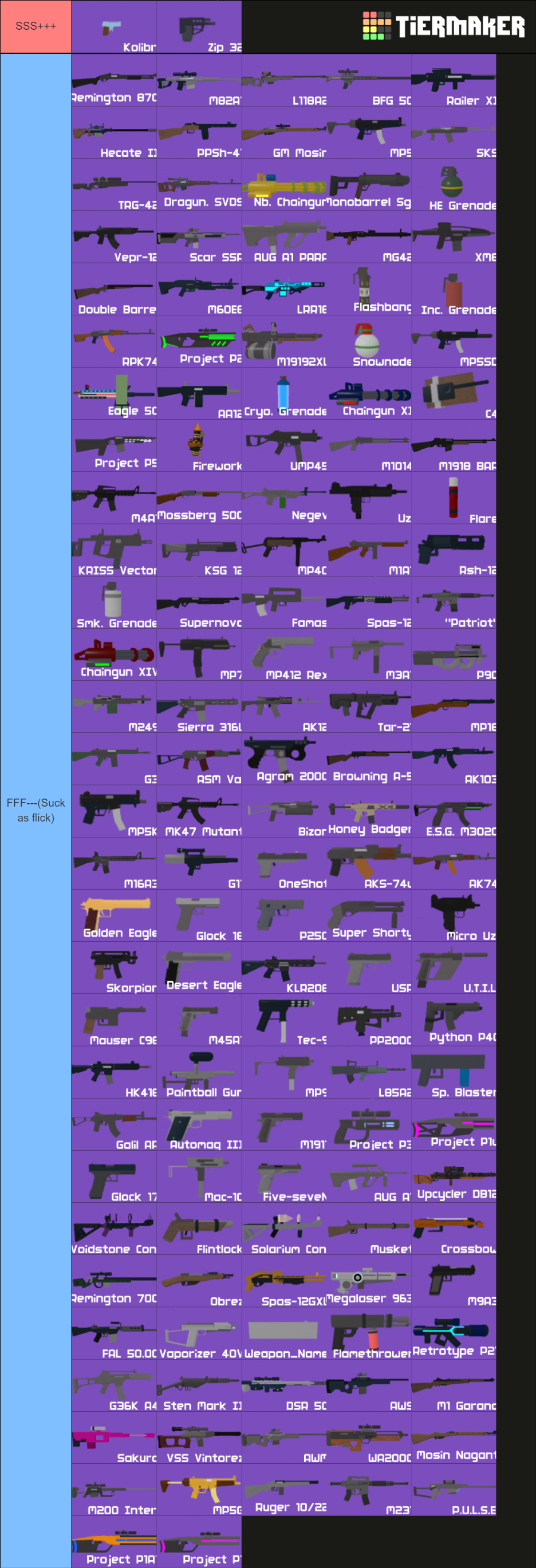 Bullet Frenzy Weapons Tierlist Tier List (Community Rankings) - TierMaker