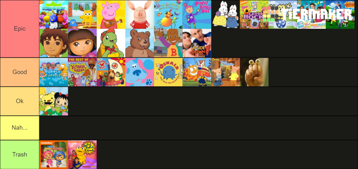 childhood nick jr shows Tier List (Community Rankings) - TierMaker