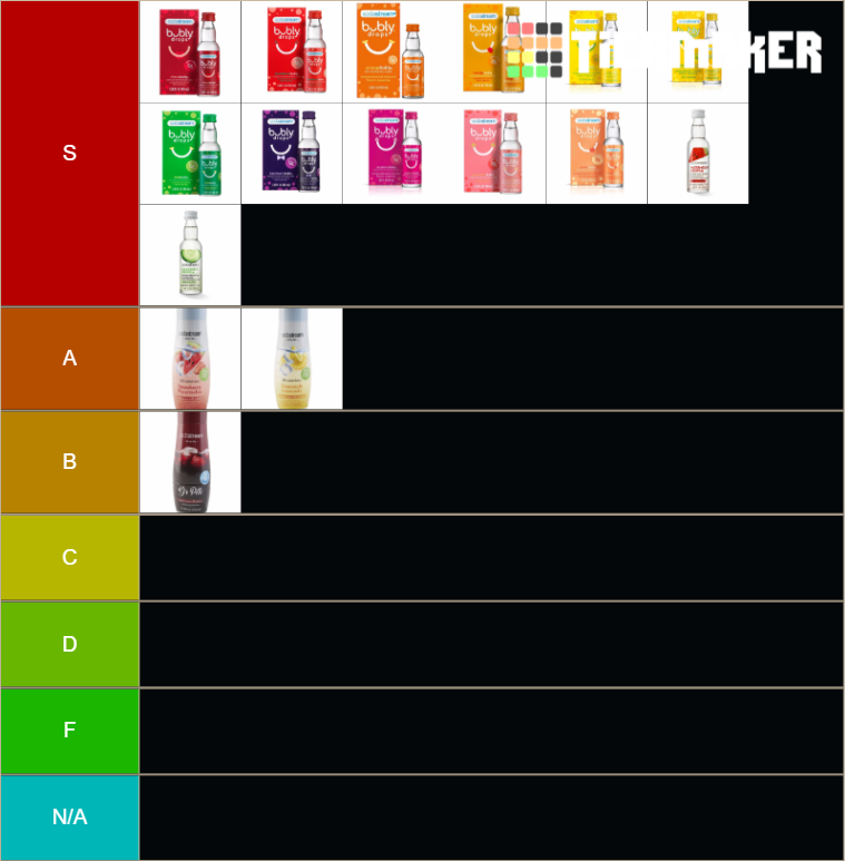 SodaStream Flavors Tier List (Community Rankings) - TierMaker