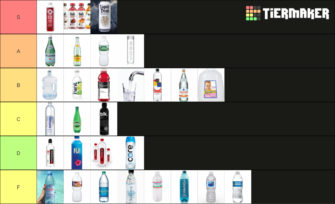 Water (complete) Tier List (Community Rankings) - TierMaker