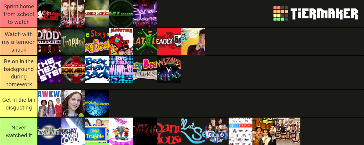 CBBC Nostalgia Tier List (Community Rankings) - TierMaker