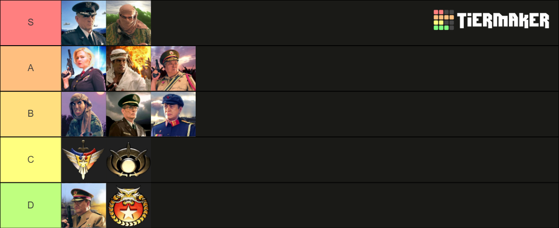 Generals Zero Hour Armies Tier List (Community Rankings) - TierMaker