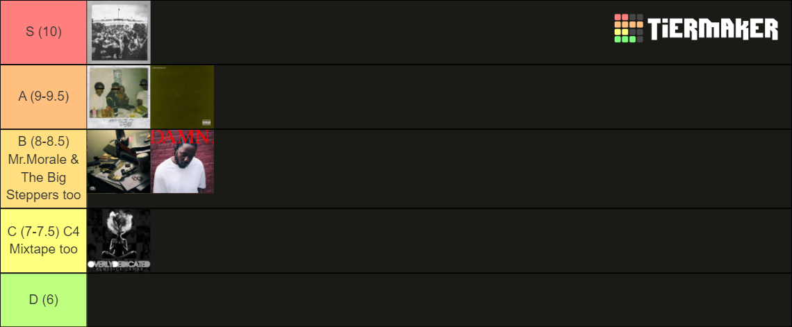 Kendrick Lamar Albums Tier List (Community Rankings) - TierMaker