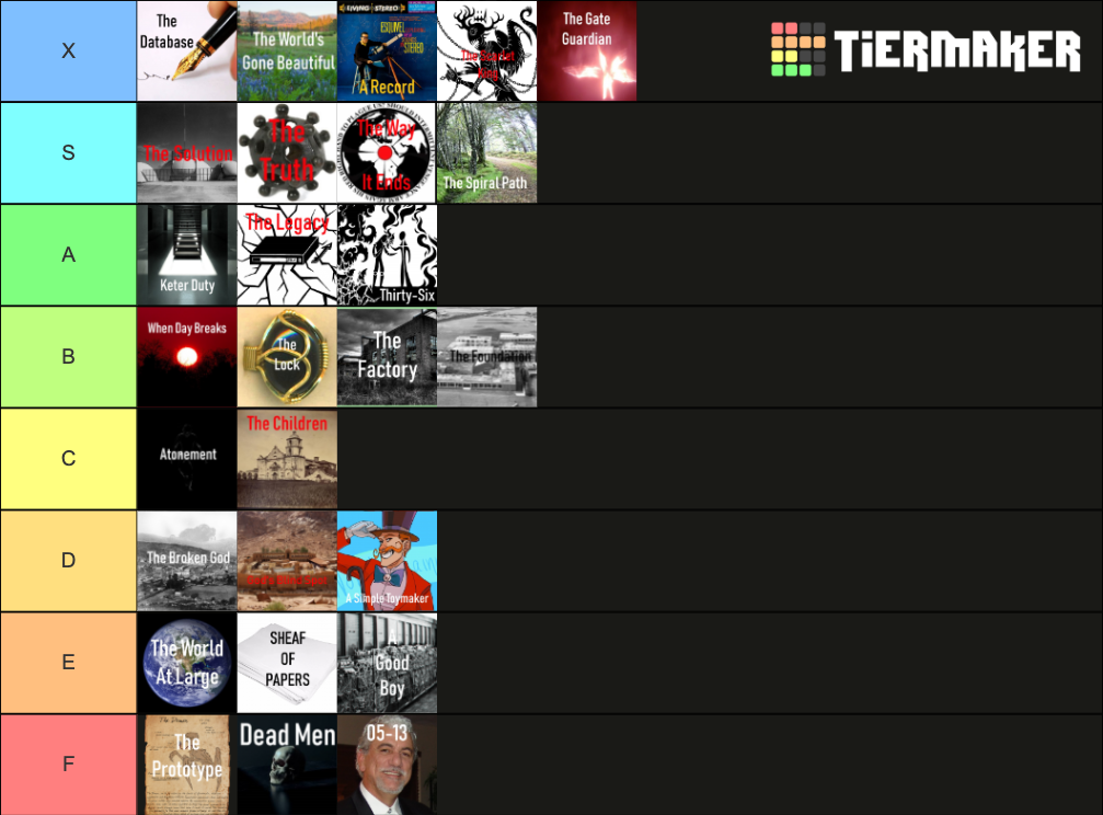 SCP 001 Proposals V1.3 Tier List (Community Rankings) - TierMaker
