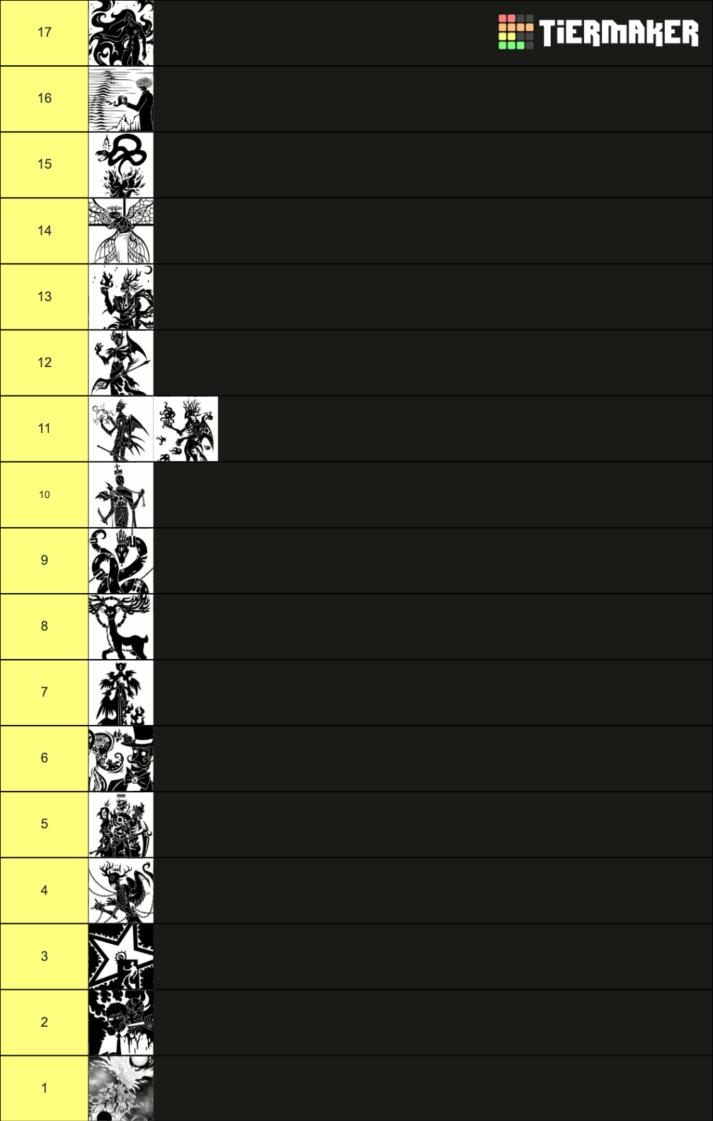 SCP gods/eldritch creatures Tier List (Community Rankings) - TierMaker