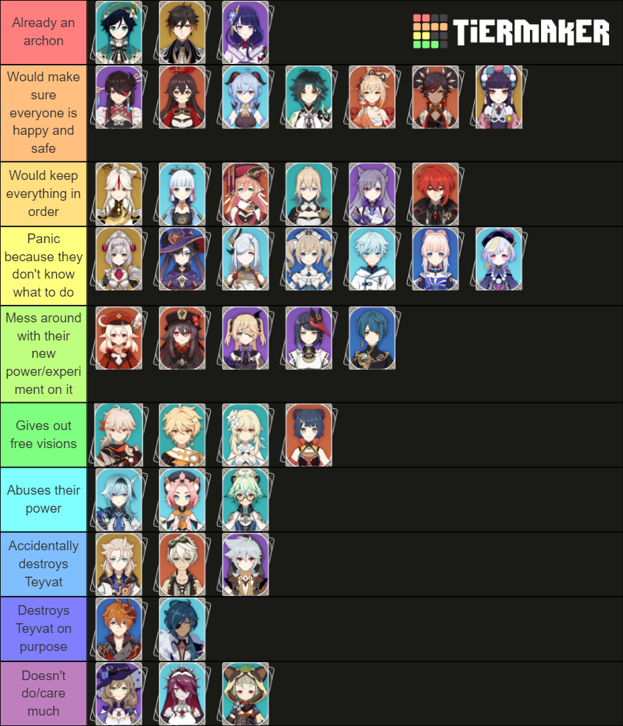 Genshin characters if they were archons Tier List (Community Rankings ...