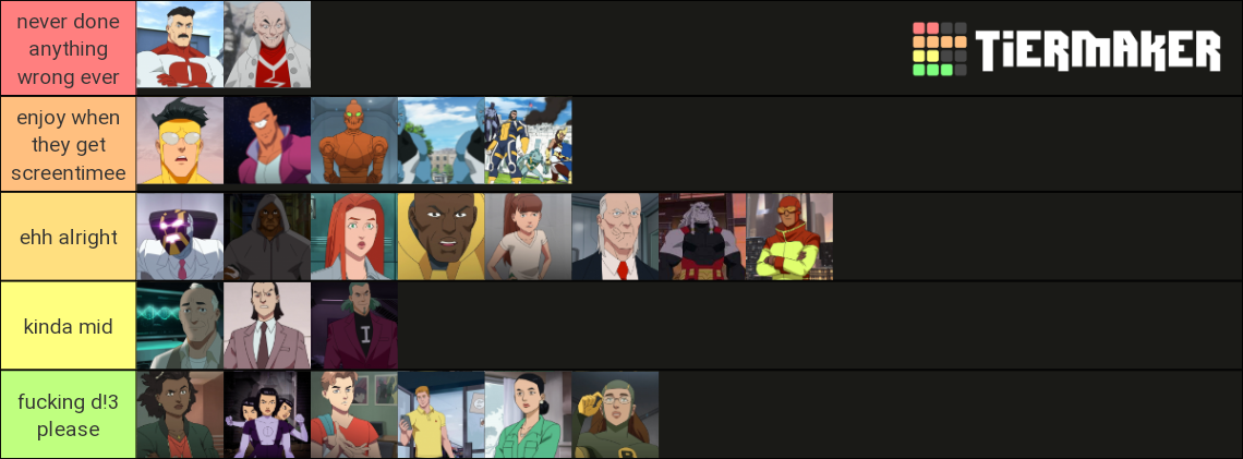 INVINCIBLE CHARACTER TIER LIST Tier List (Community Rankings) - TierMaker