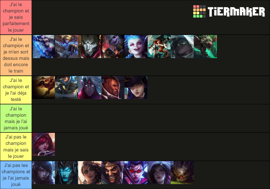 ADC Niveau Tier List (Community Rankings) - TierMaker
