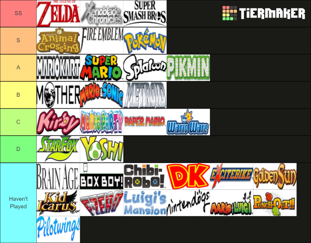 Nintendo Franchises Tier List (Community Rankings) - TierMaker