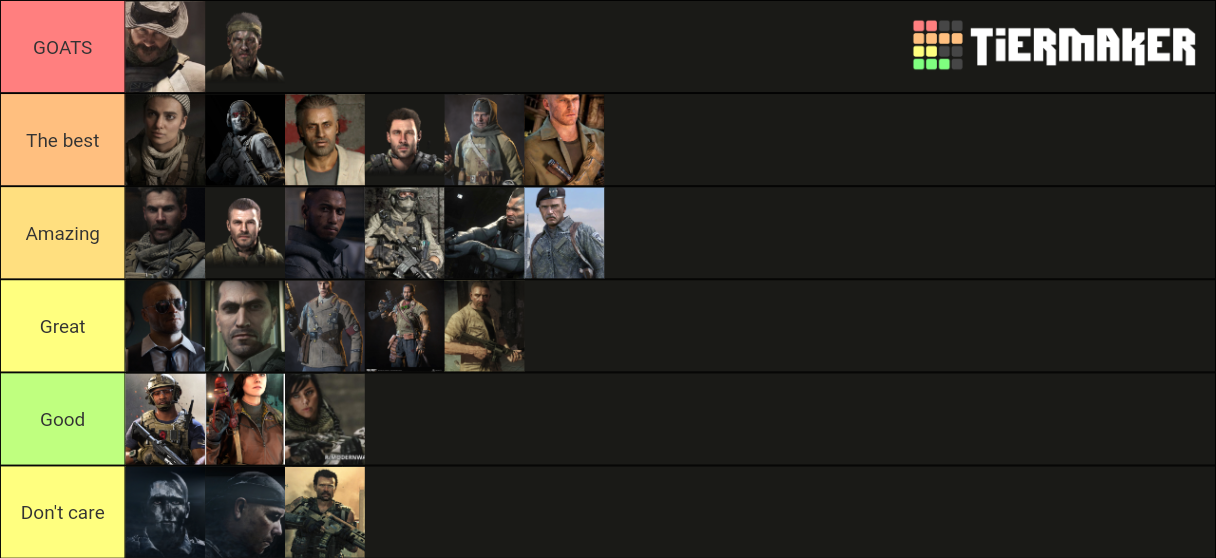 Cod Characters Tier List (Community Rankings) - TierMaker