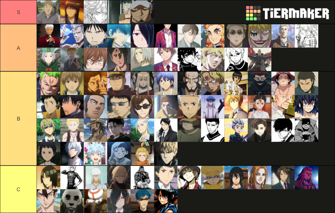 Secondary characters of anime Tier List (Community Rankings) - TierMaker