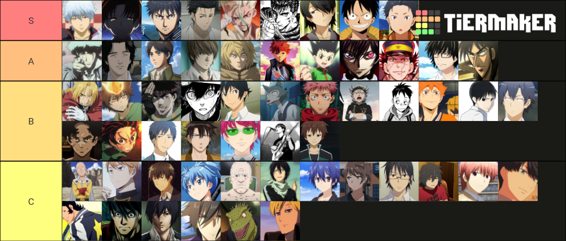 Top anime characters Tier List (Community Rankings) - TierMaker