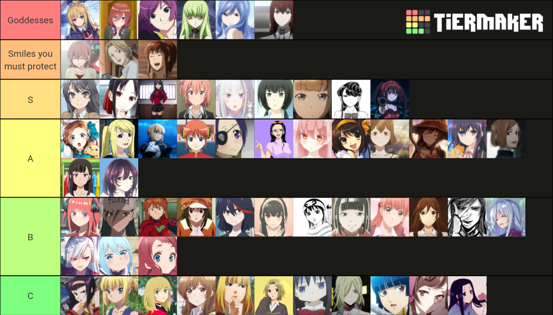 Top anime waifus Tier List (Community Rankings) - TierMaker