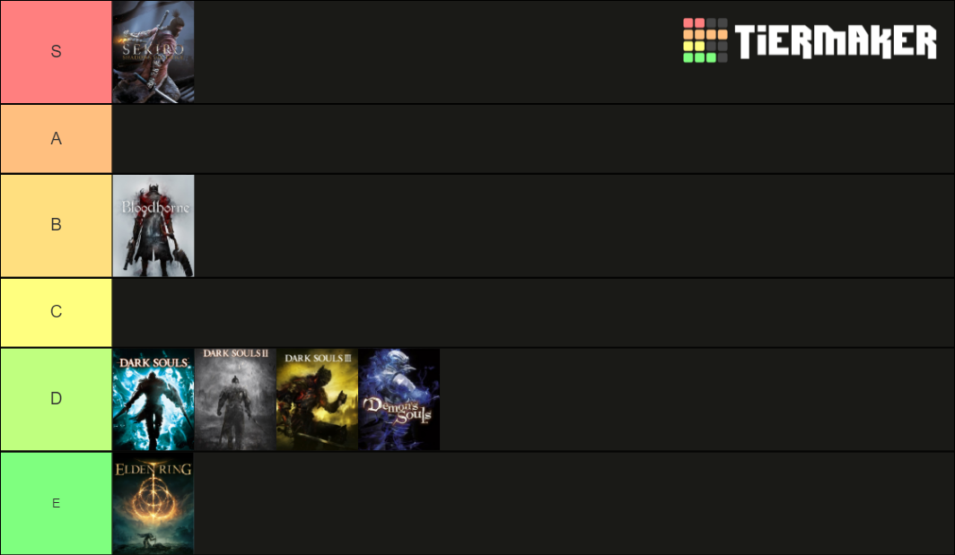 From Software Tier List (Community Rankings) - TierMaker