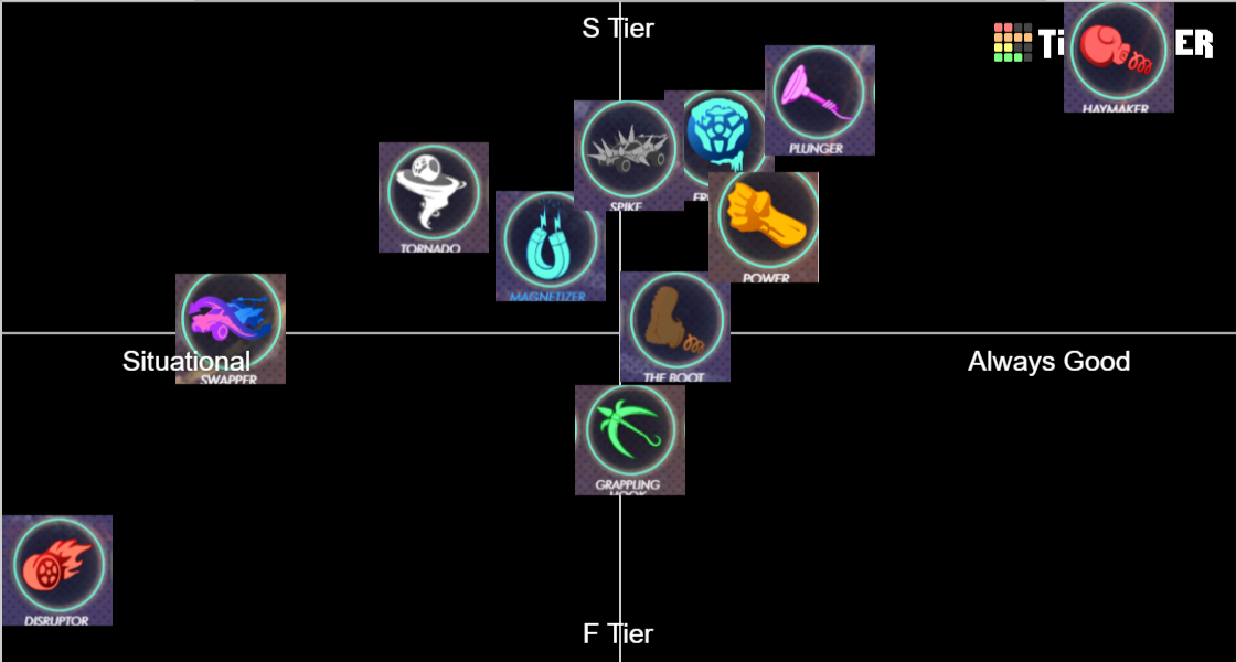 Rocket League Rumble Items Tier List (Community Rankings) - TierMaker