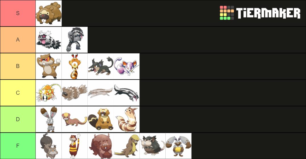 Pokémon Normal-Type Rodents Political Compass Tier List (Community ...