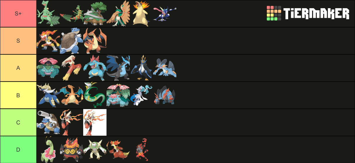 Starter Pokemon Final Evolutions Tier List (Community Rankings) - TierMaker