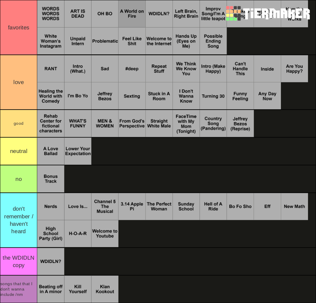 Bo Burnham Songs (Full Discography) Tier List (Community Rankings ...