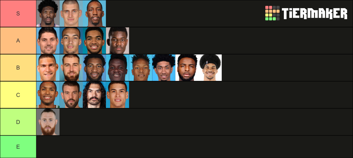NBA Starting Center 2020-2021 () Maker Tier List (Community Rankings ...
