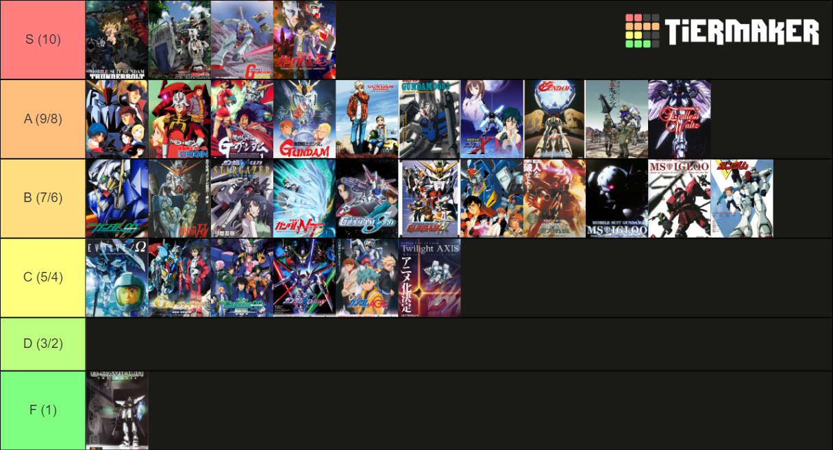 Gundam Series Tier List Community Rankings Tiermaker