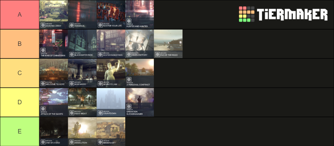 HITMAN: Absolution Levels Tier List (Community Rankings) - TierMaker