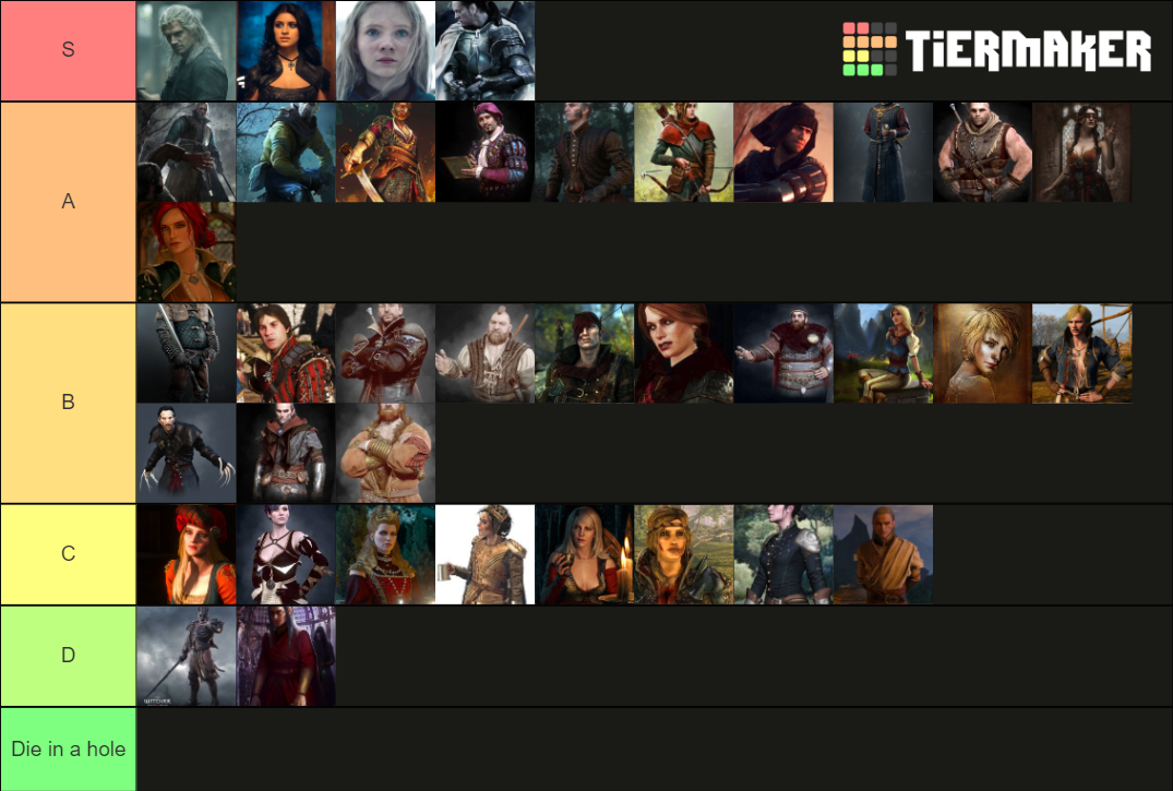 Witcher Book/Game Characters Tier List (Community Rankings) - TierMaker