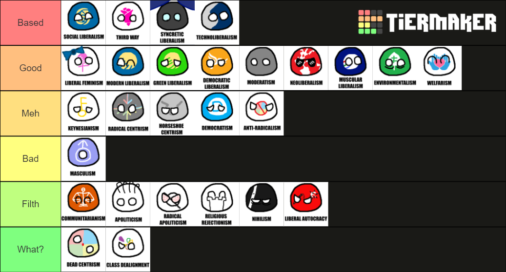 Centrist Political Ideologies (with labels) Tier List (Community ...