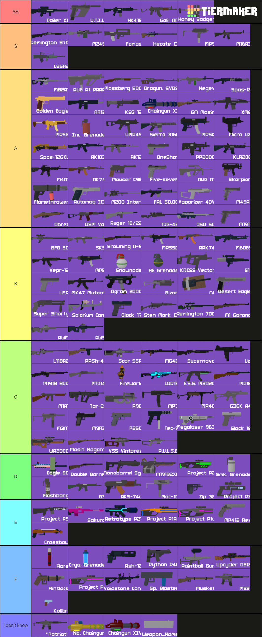 Bullet Frenzy Weapons Tierlist Tier List (Community Rankings) - TierMaker