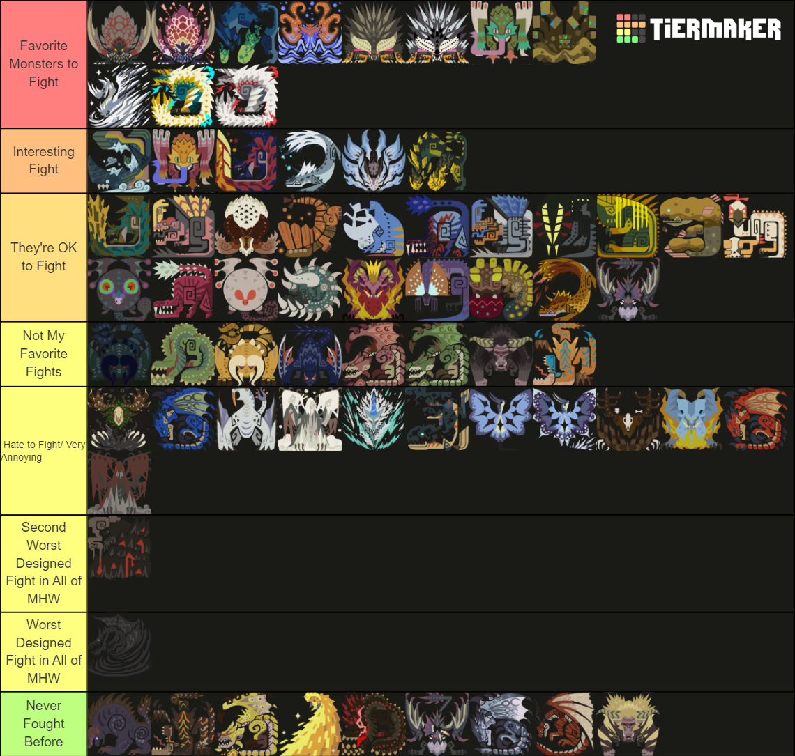 Monster Hunter World Iceborne: Large Monsters Tier List (Community ...
