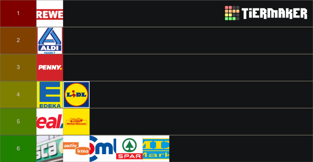 German Shops Tier List (Community Rankings) - TierMaker