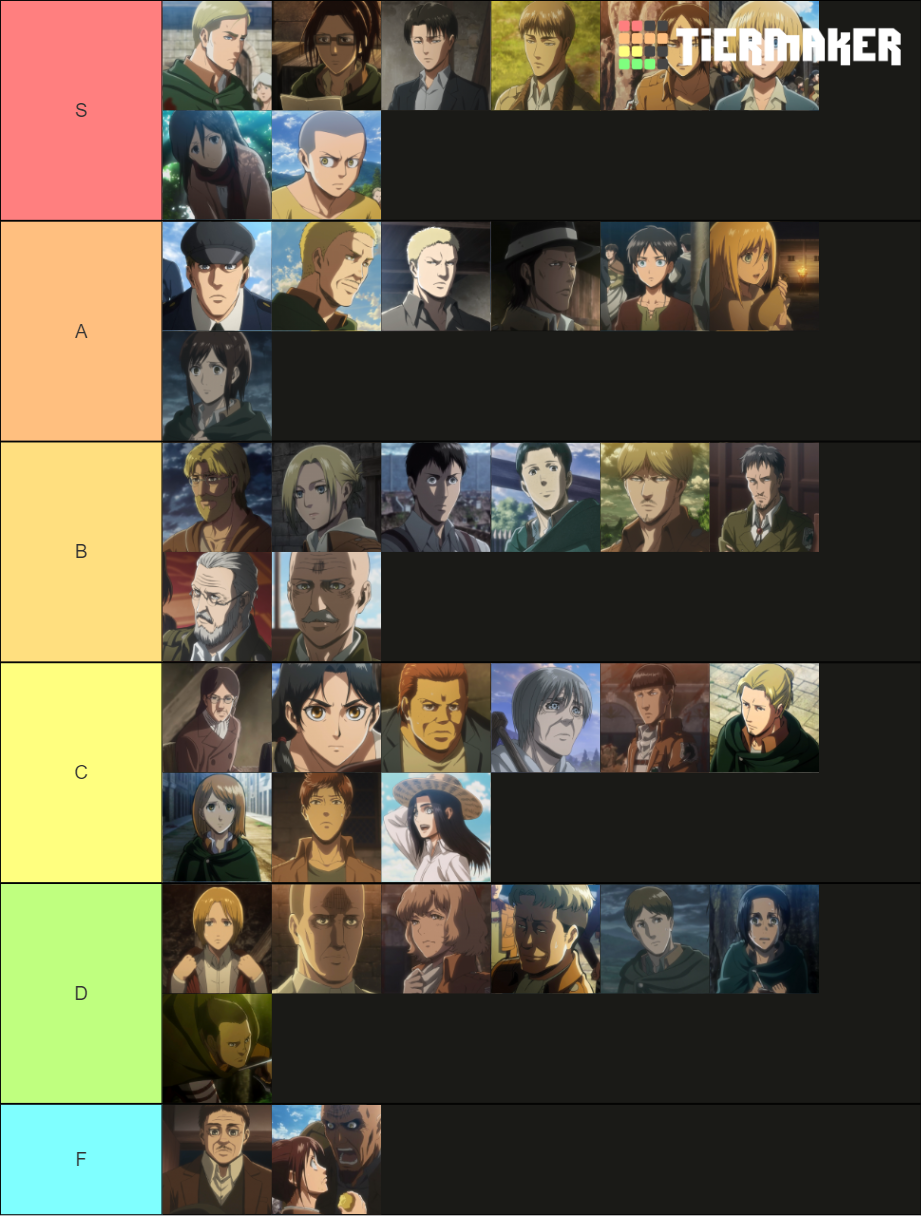Attack on Titan Character Tier List (Community Rankings) - TierMaker