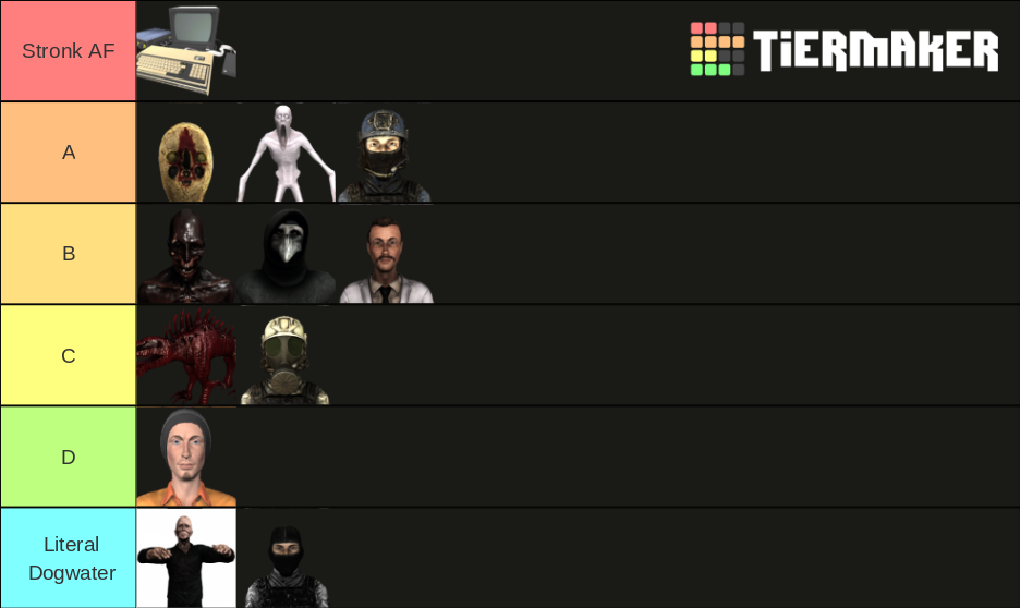 SCP SL: scopophobia character (no tutorial) (remak Tier List (Community ...