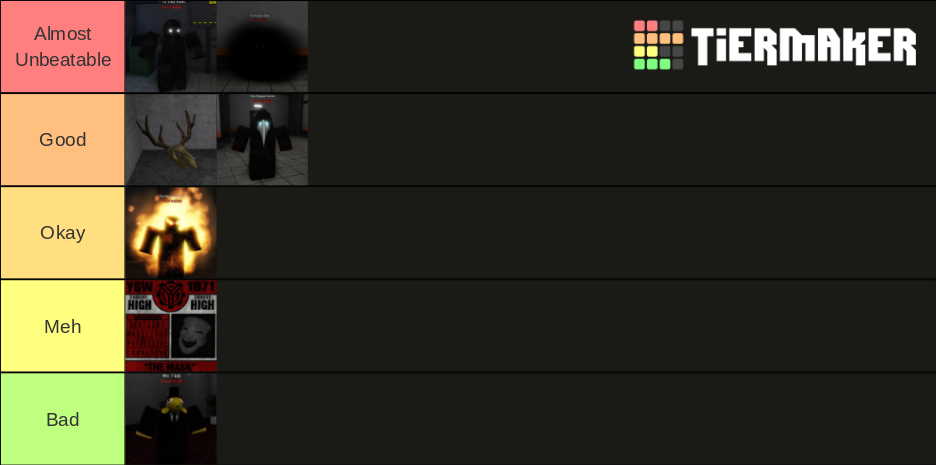 Site 76 Anomalies Tier List (Community Rankings) - TierMaker