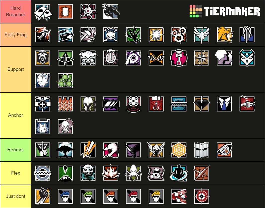 R6 Op Roles Tier List Community Rankings TierMaker R6 Op Roles Tier List Community Rankings TierMaker