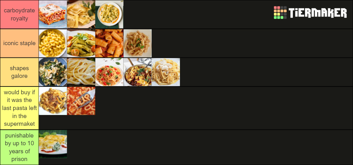 Every Type of Pasta Tier List (Community Rankings) - TierMaker