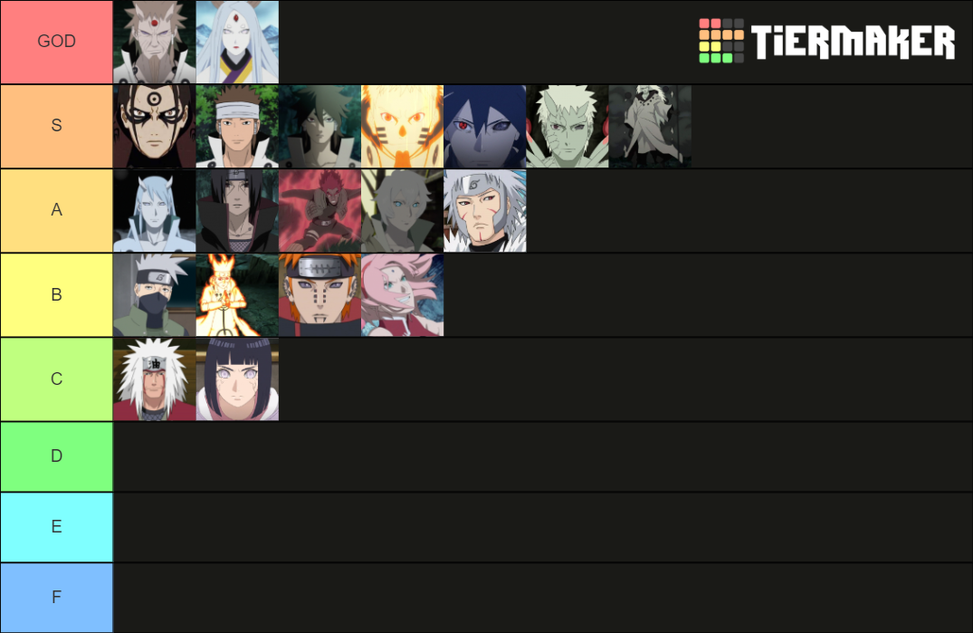 Naruto: Most Powerful Characters Tier List (Community Rankings) - TierMaker